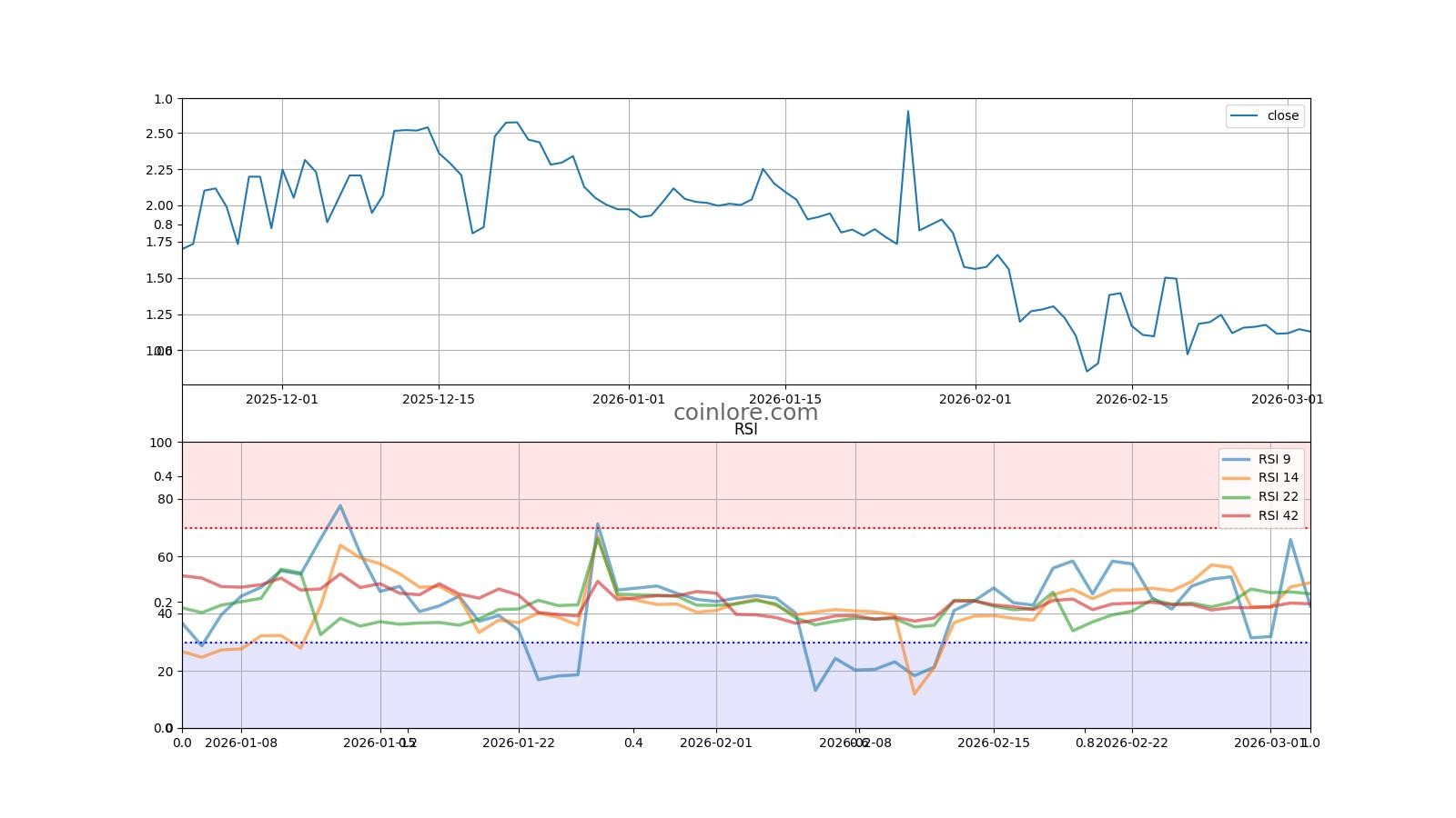 Counterparty RSI indicator