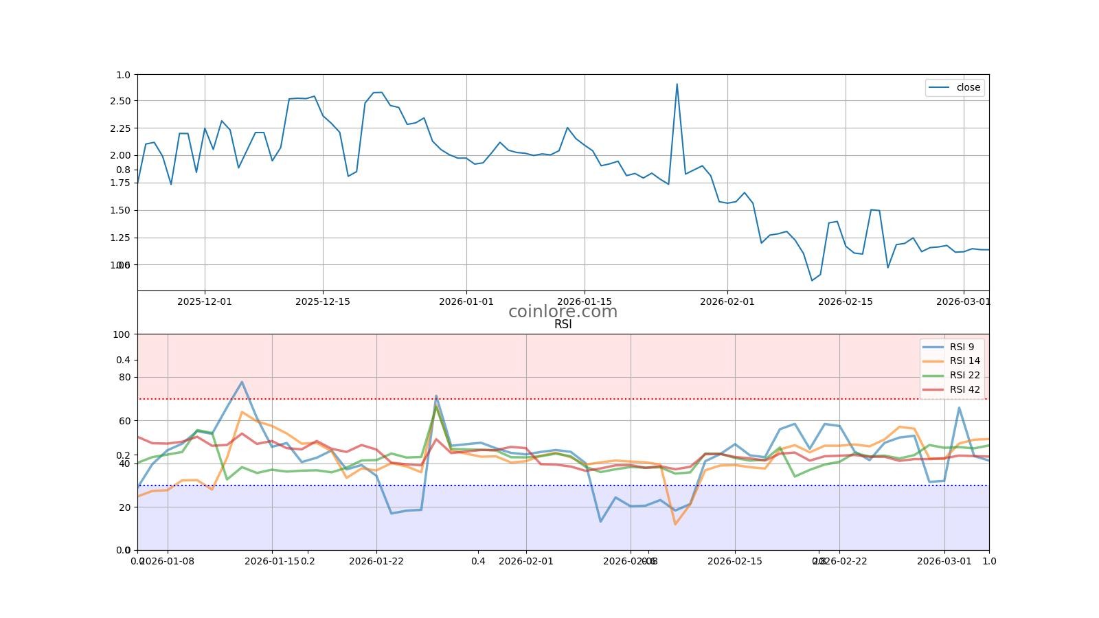 Counterparty RSI indicator