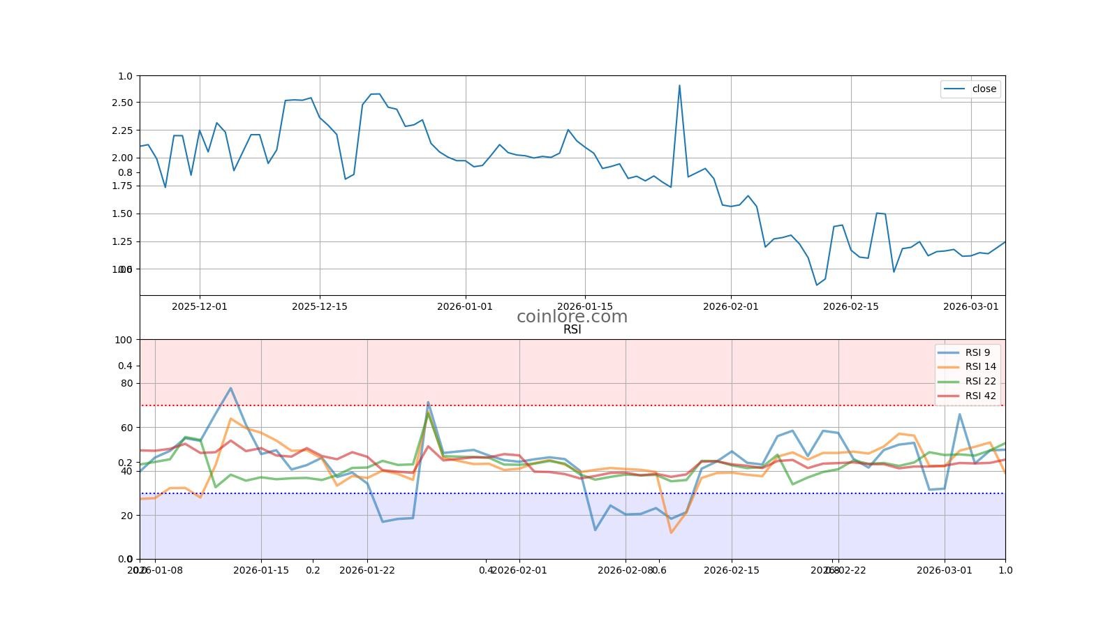 Counterparty RSI indicator