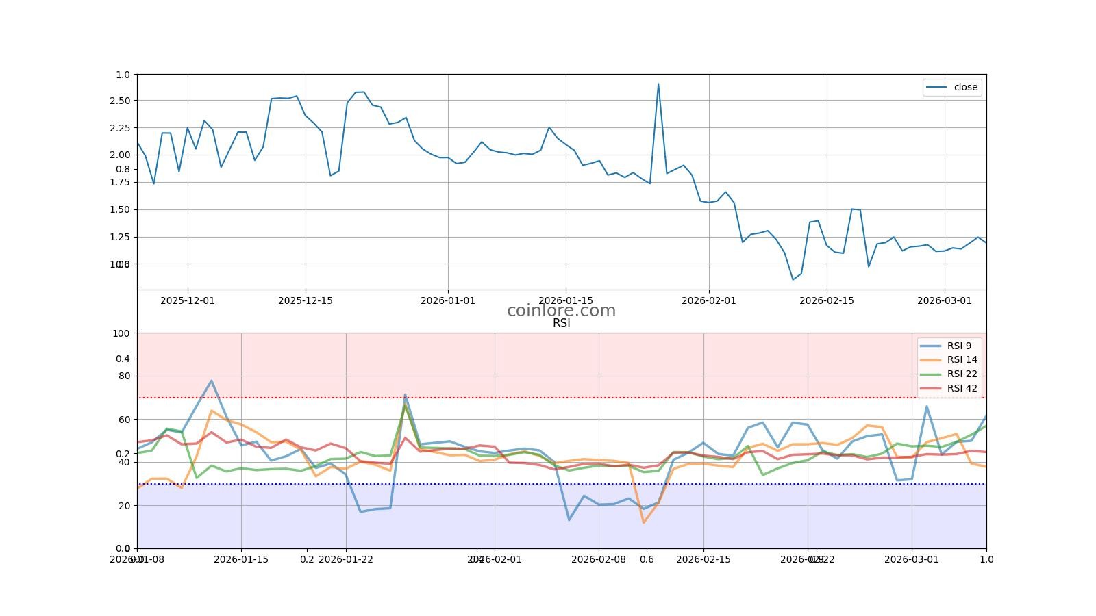 Counterparty RSI indicator