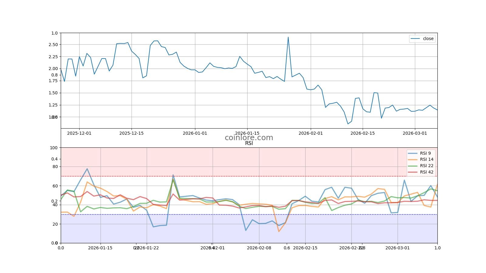 Counterparty RSI indicator