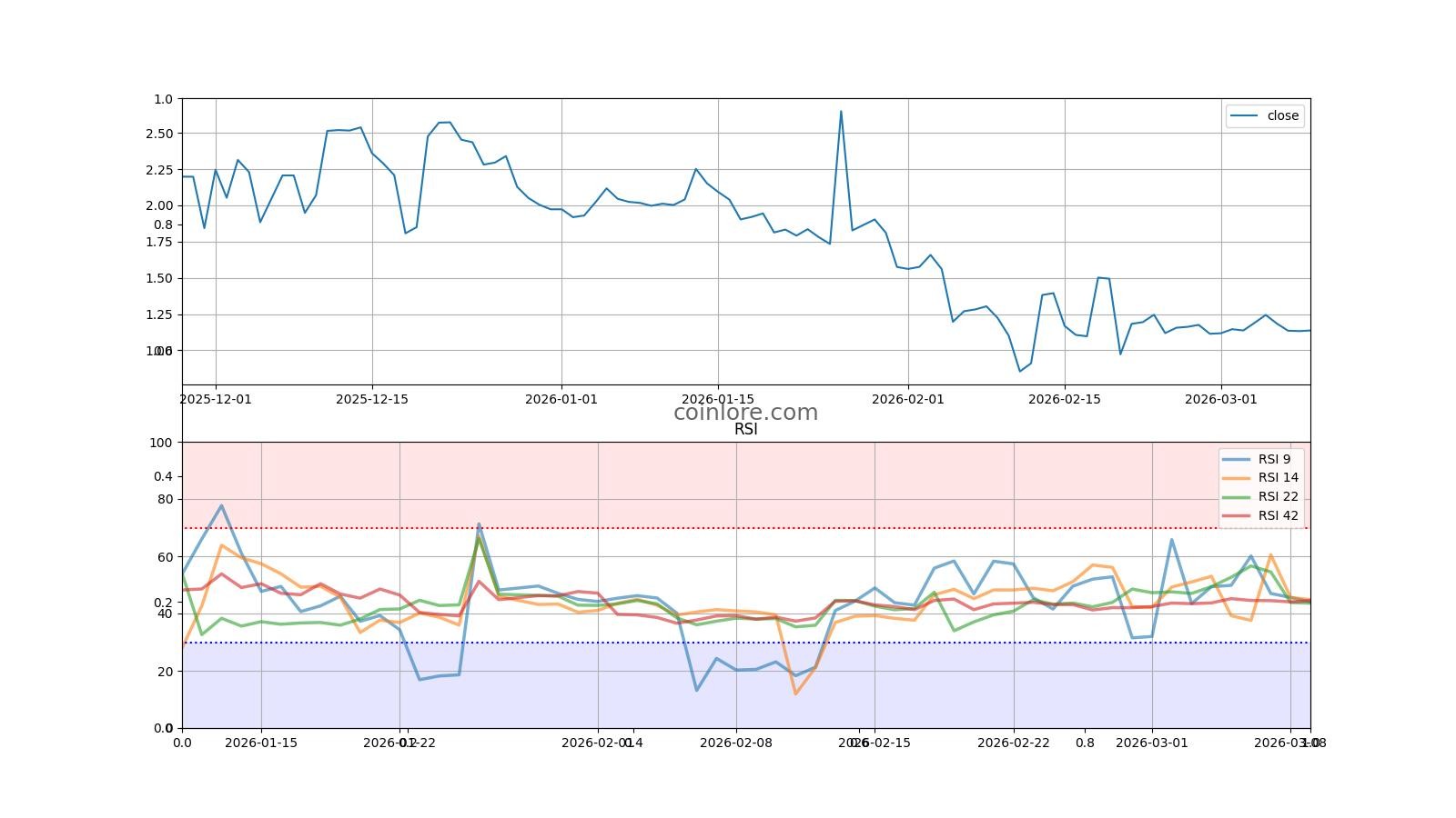 Counterparty RSI indicator
