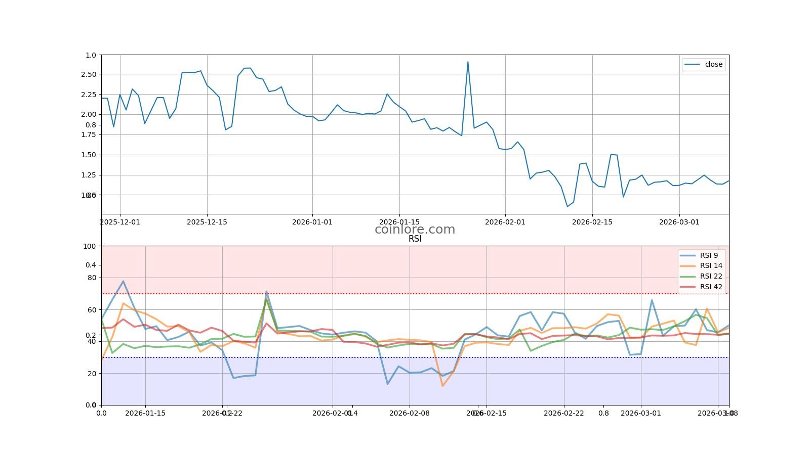 Counterparty RSI indicator