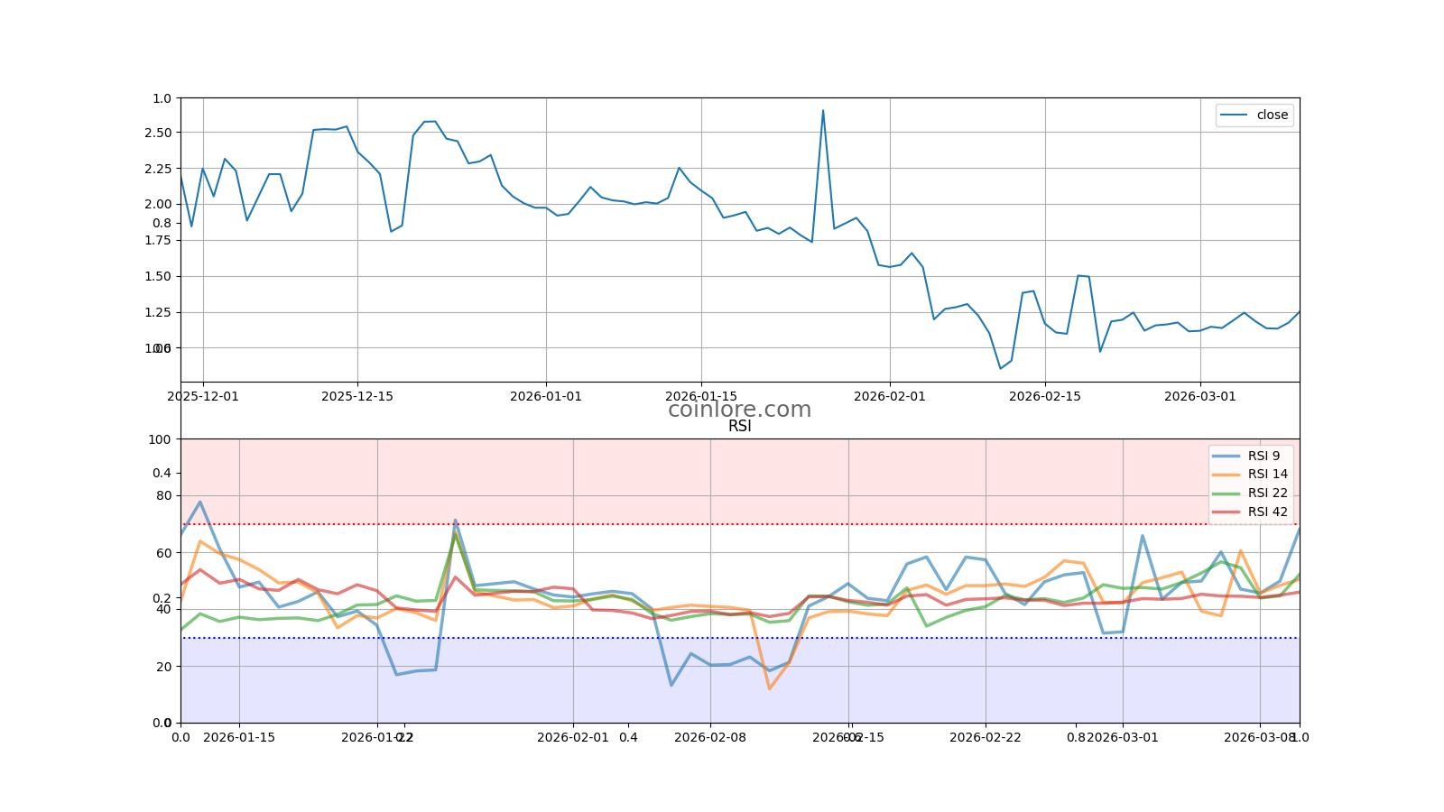Counterparty RSI indicator