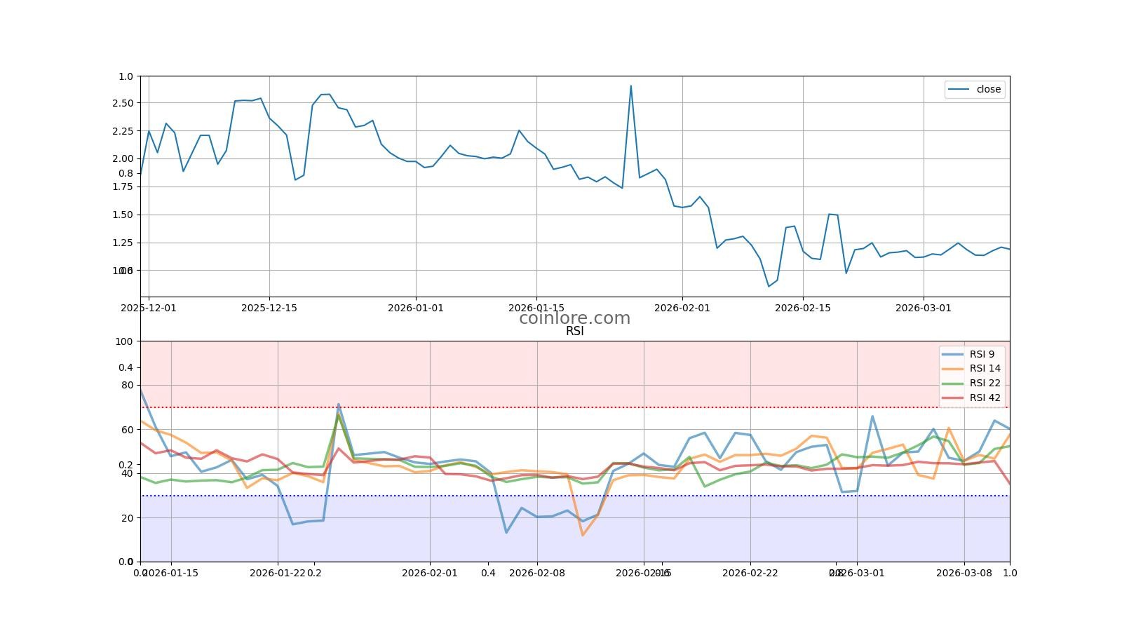 Counterparty RSI indicator