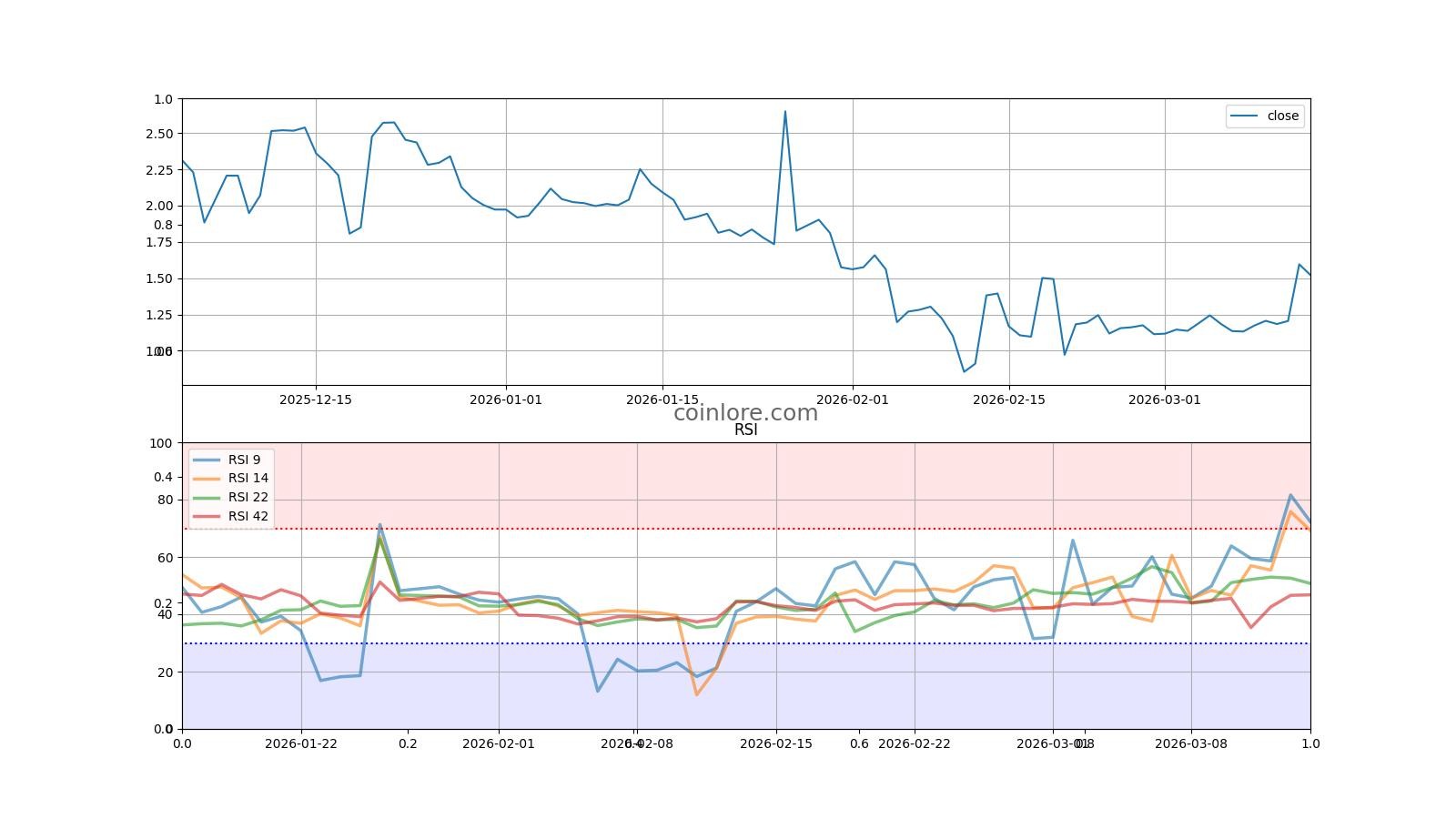 Counterparty RSI indicator