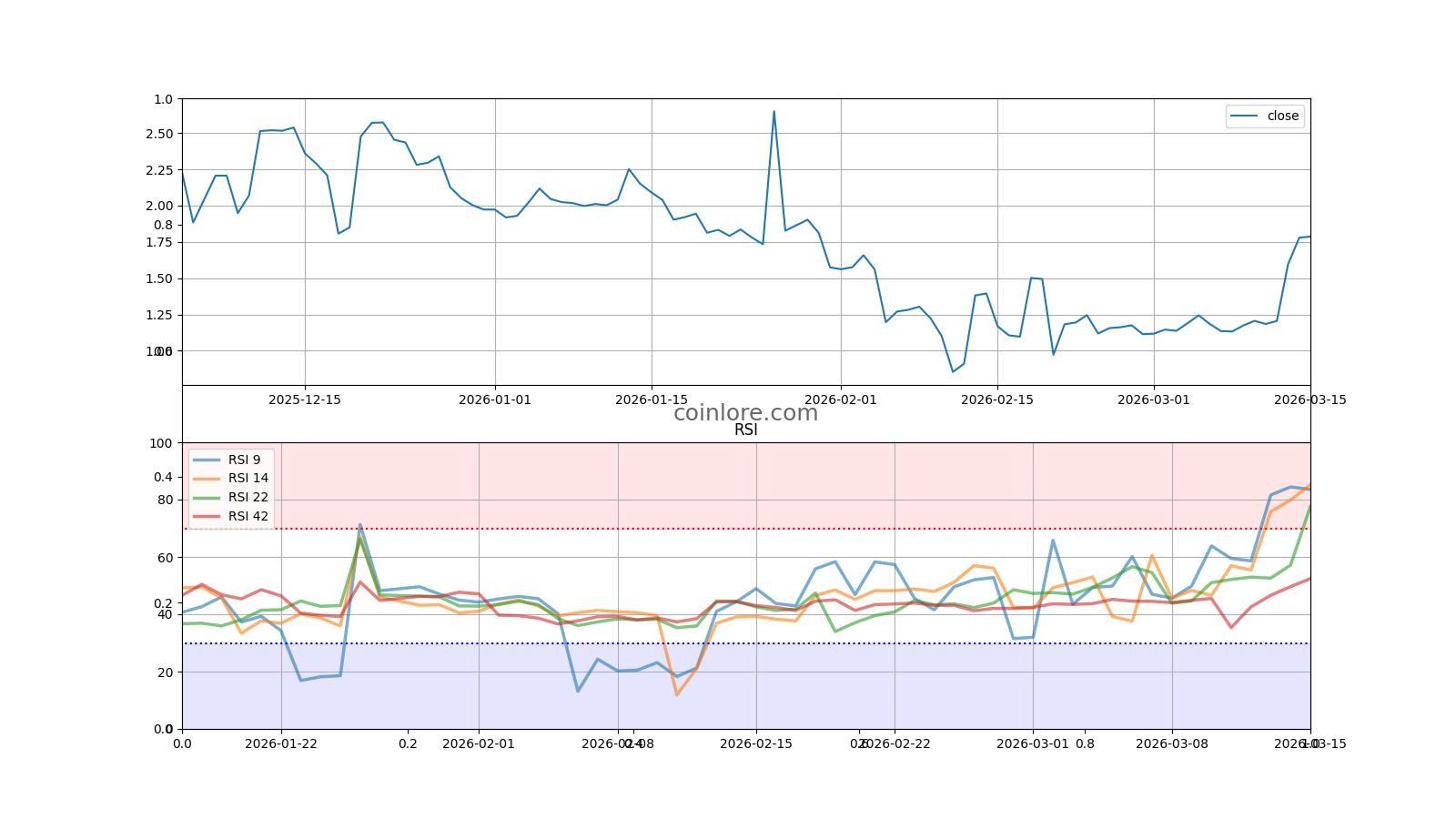 Counterparty RSI indicator