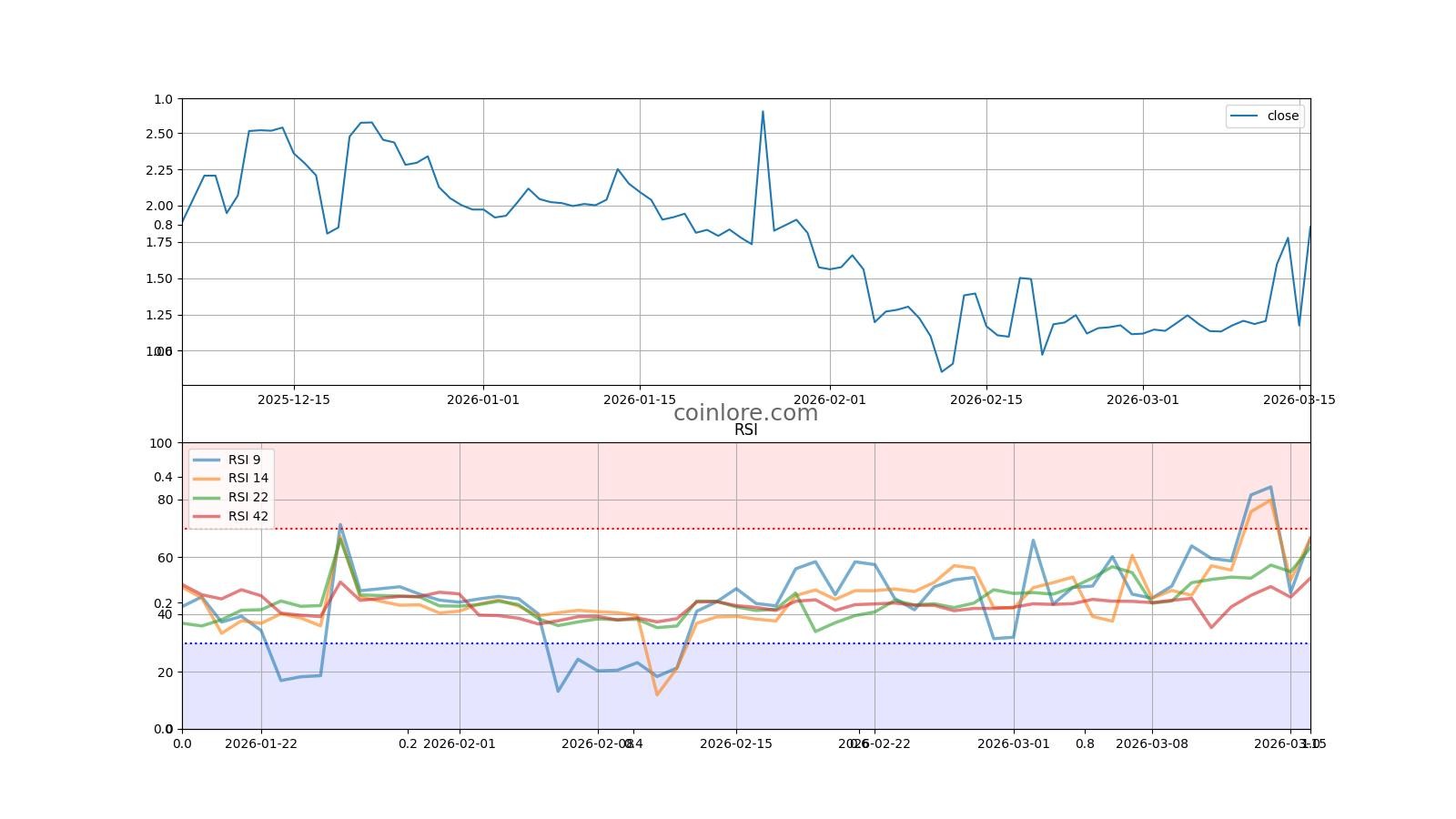 Counterparty RSI indicator