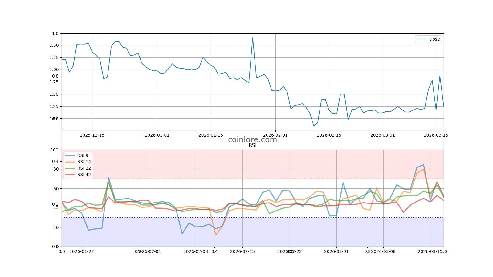 Counterparty RSI indicator