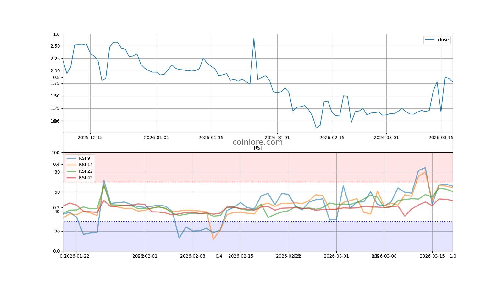 Counterparty RSI indicator