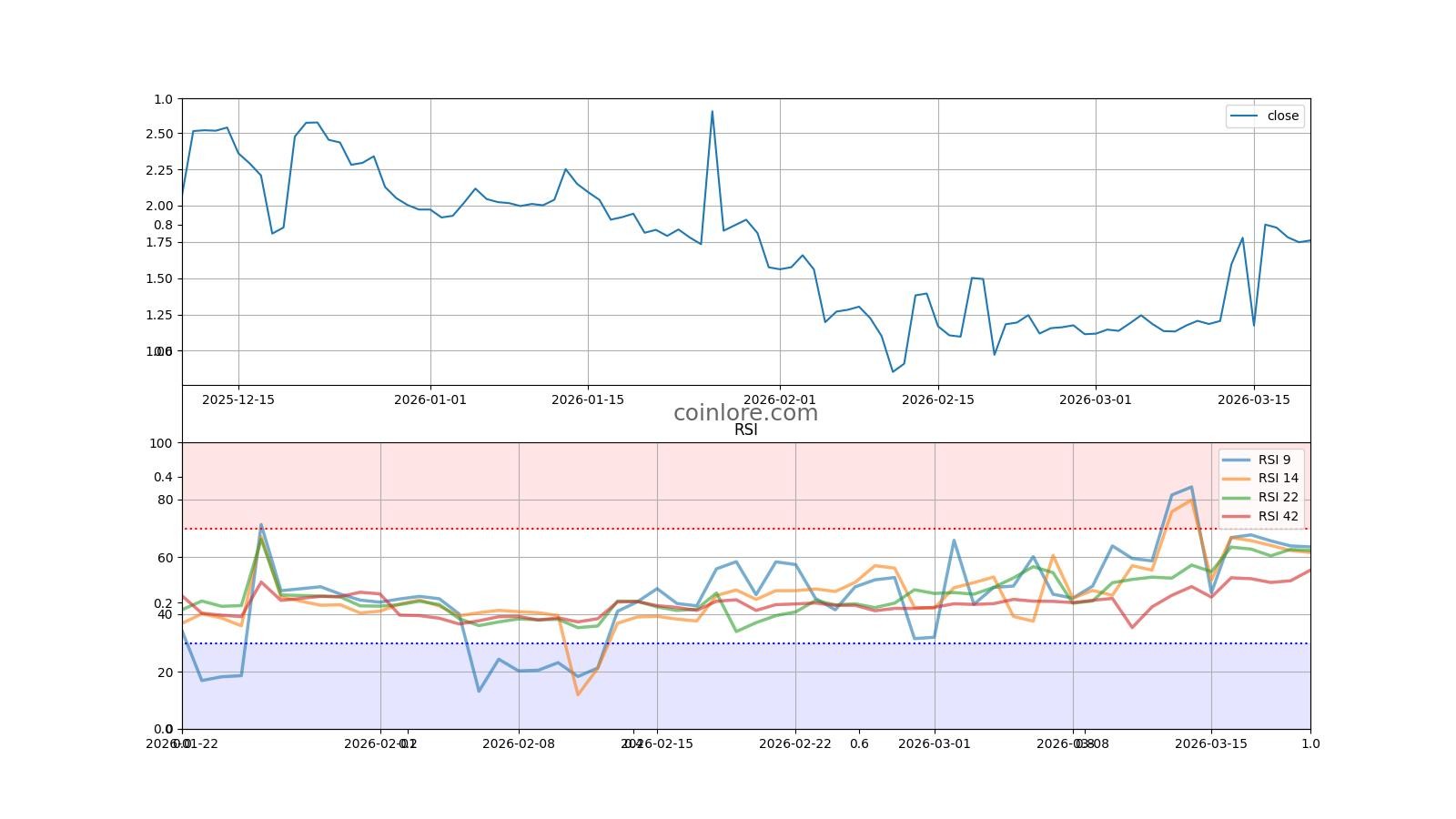 Counterparty RSI indicator