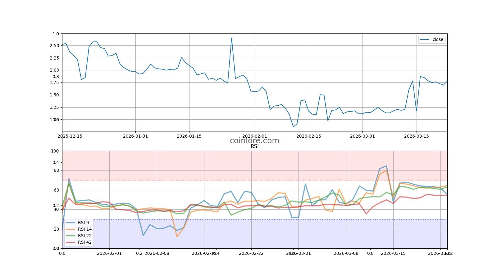 Counterparty RSI indicator