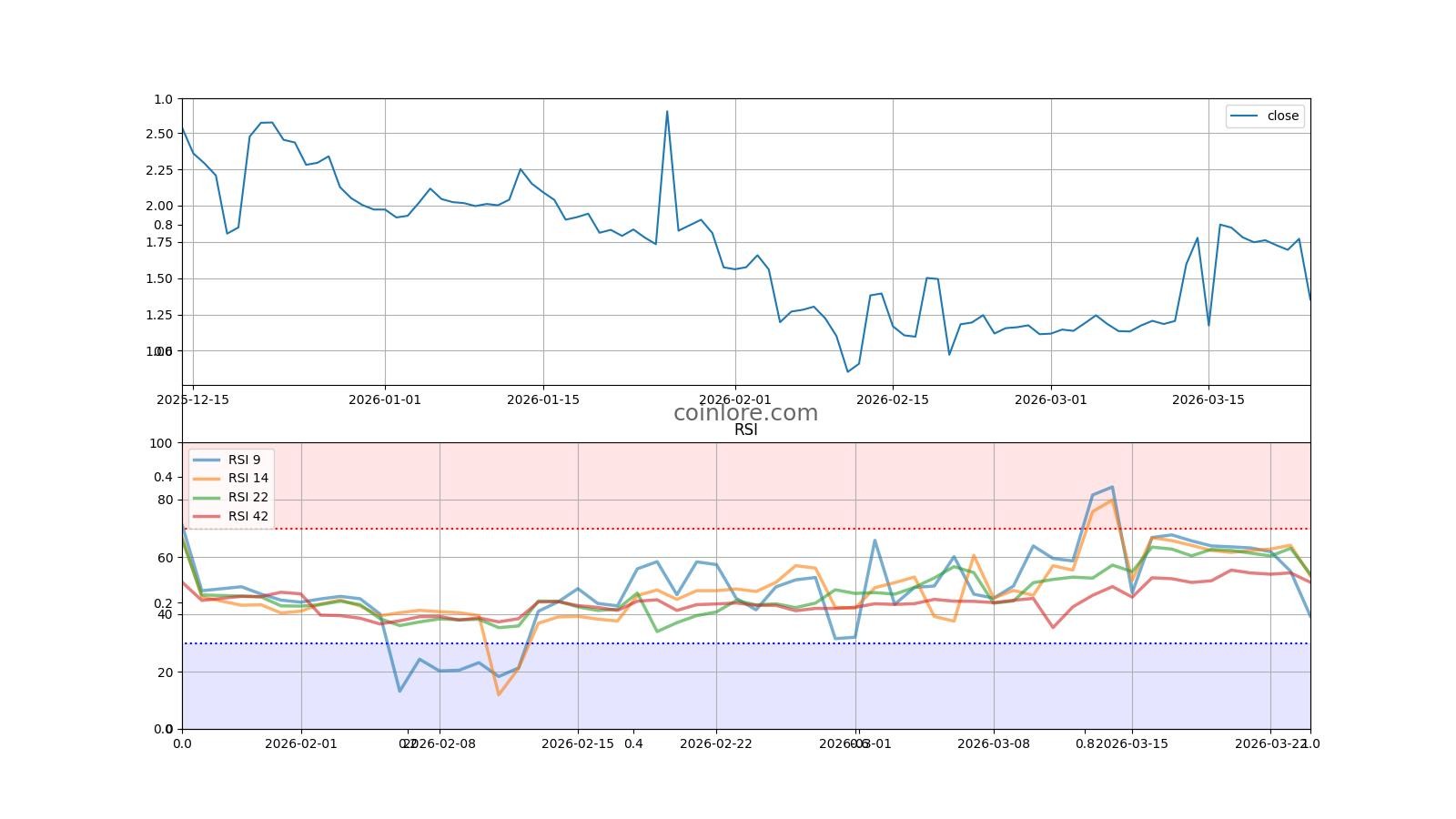 Counterparty RSI indicator