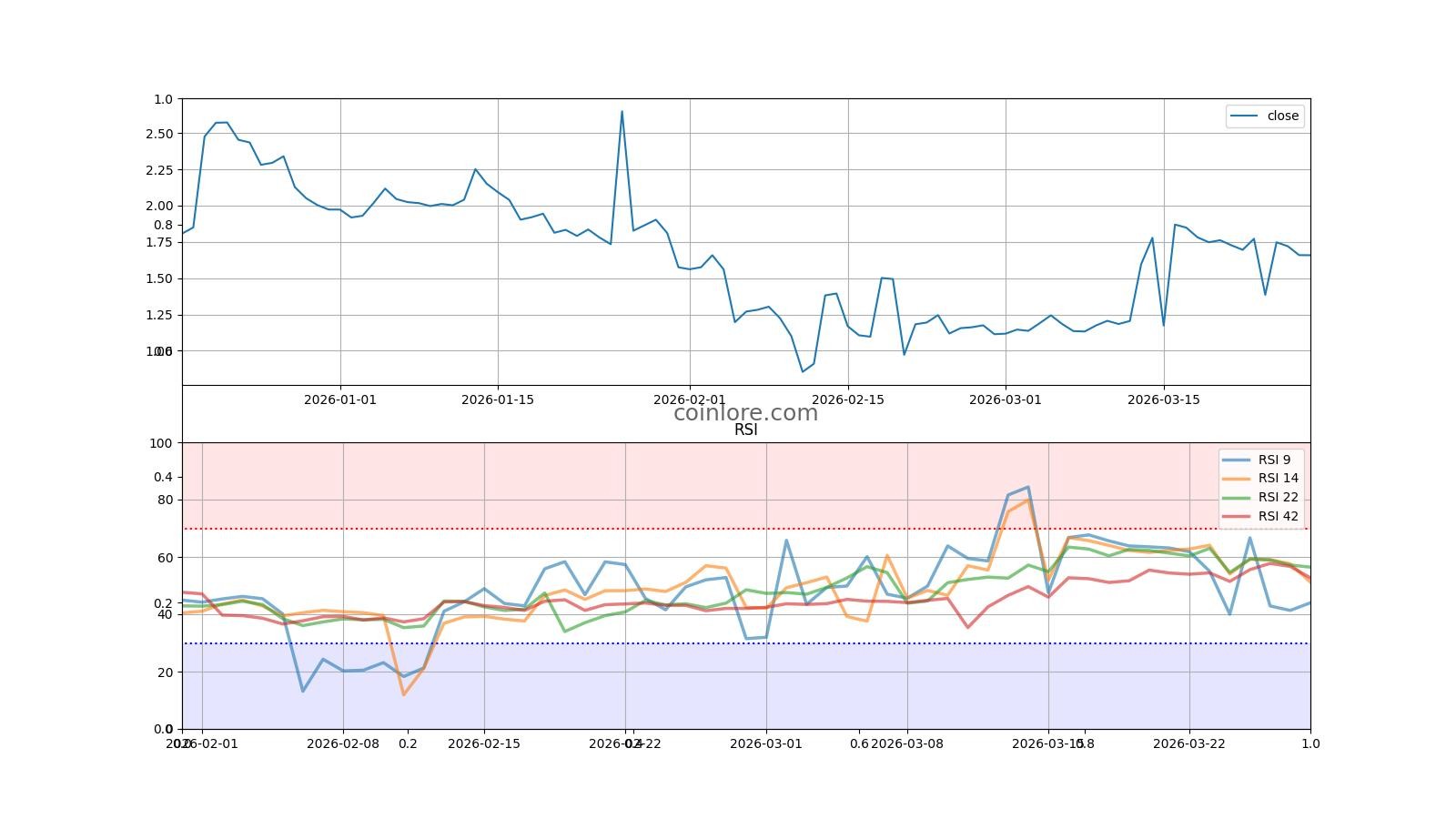 Counterparty RSI indicator