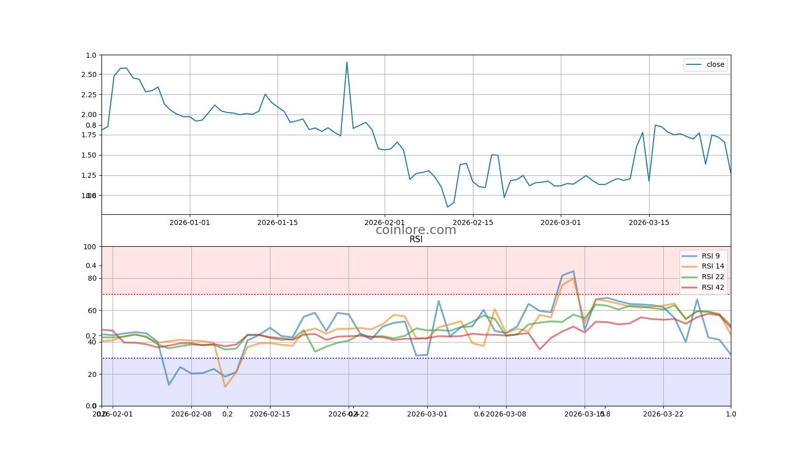 Counterparty RSI indicator