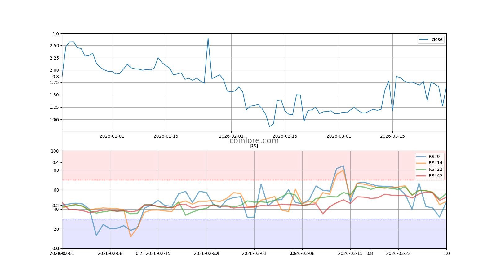 Counterparty RSI indicator