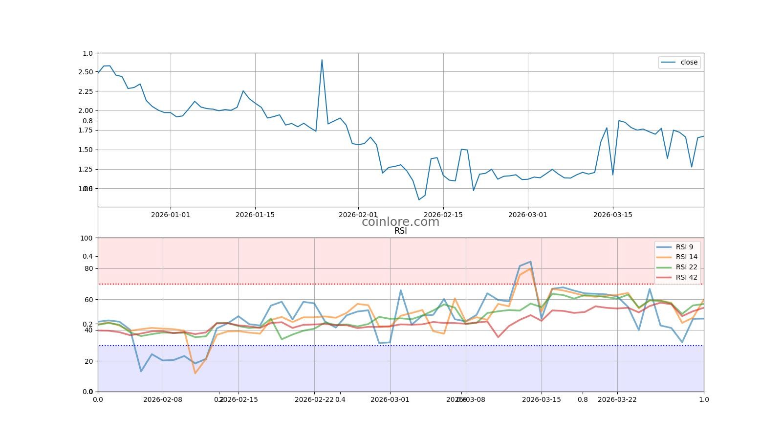 Counterparty RSI indicator
