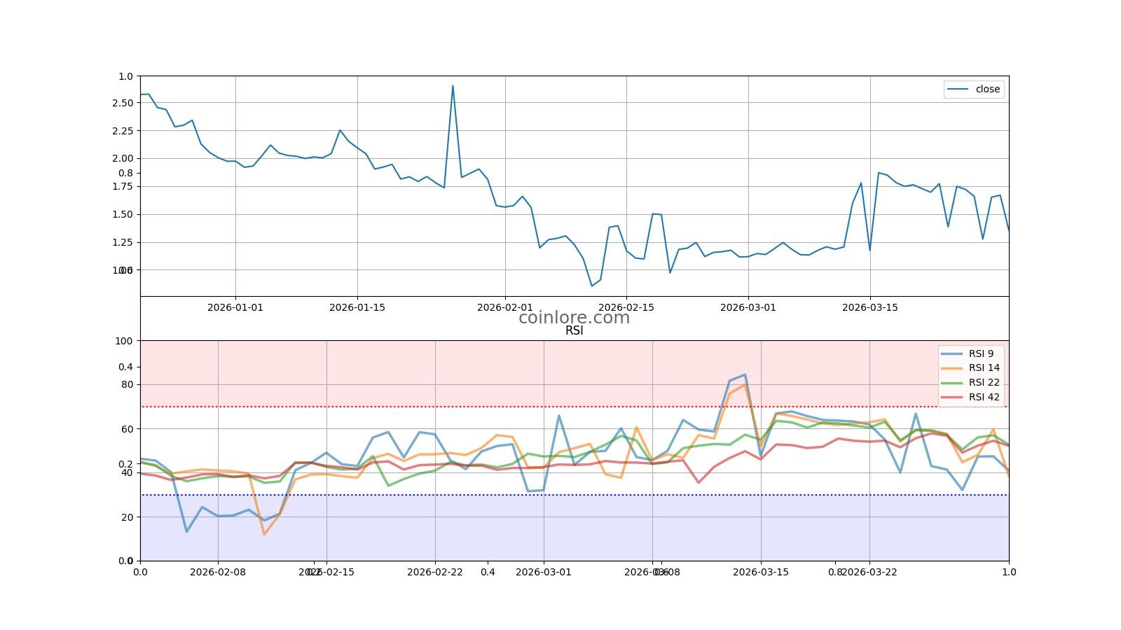 Counterparty RSI indicator