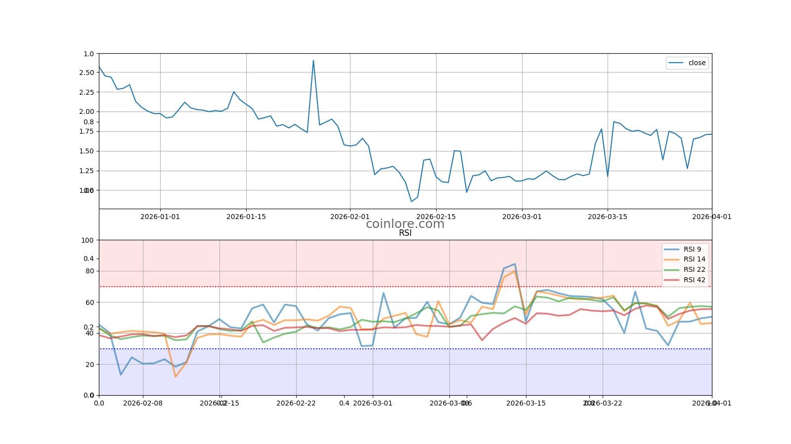 Counterparty RSI indicator