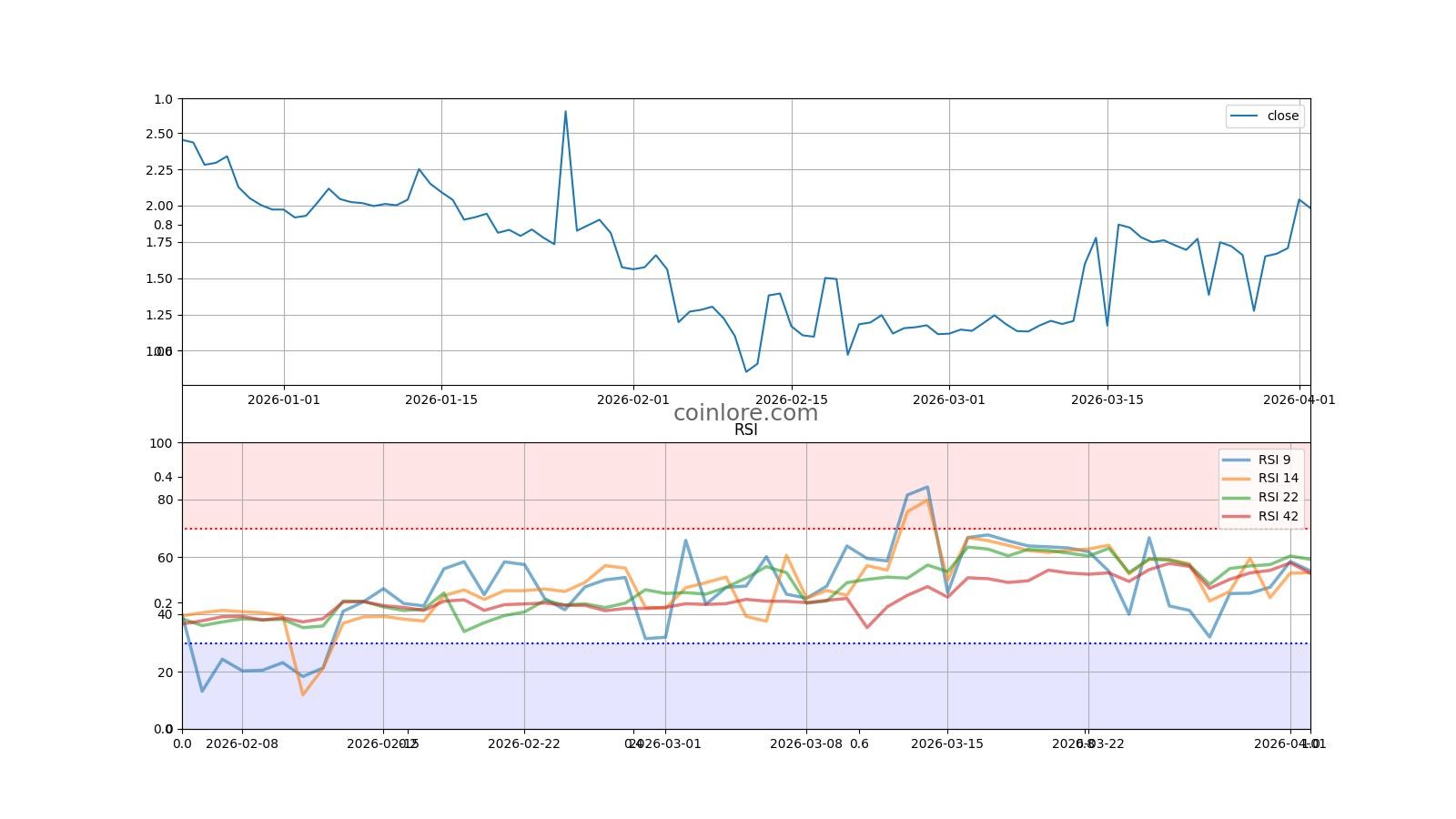 Counterparty RSI indicator