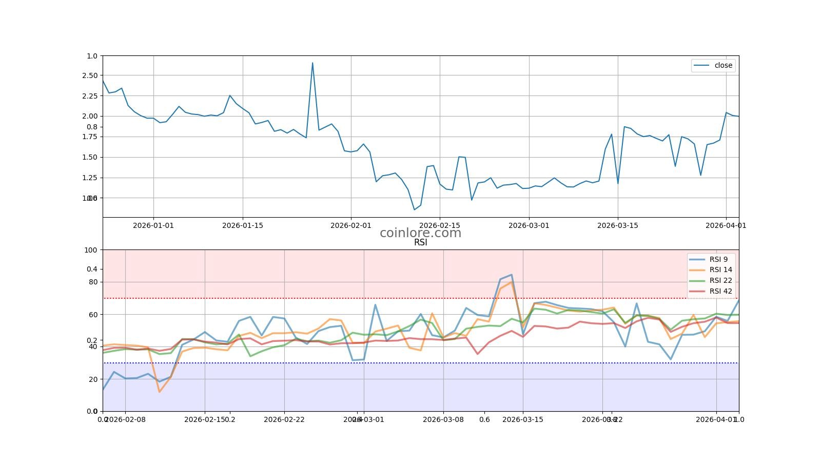 Counterparty RSI indicator