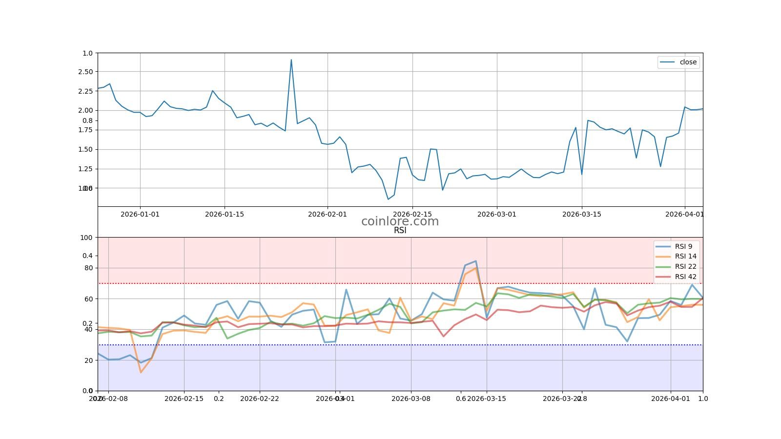 Counterparty RSI indicator