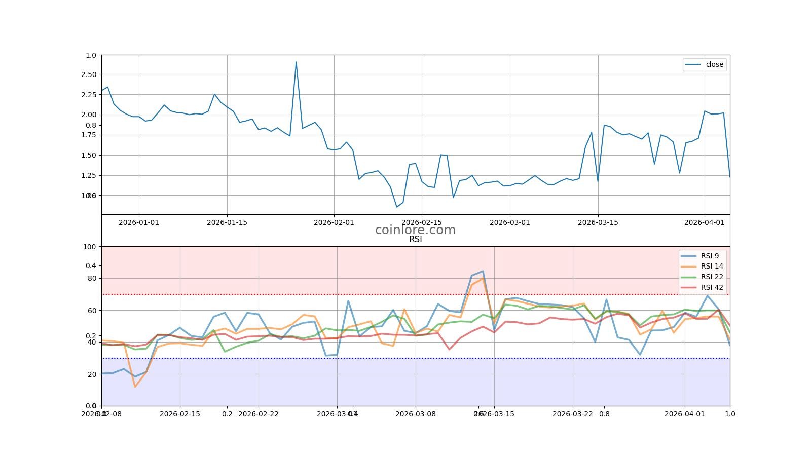 Counterparty RSI indicator