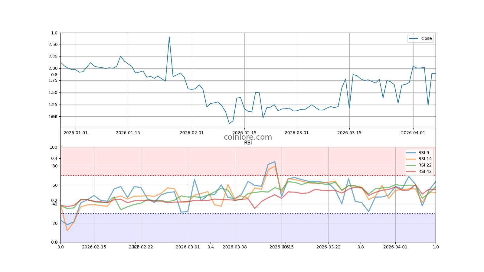 Counterparty RSI indicator