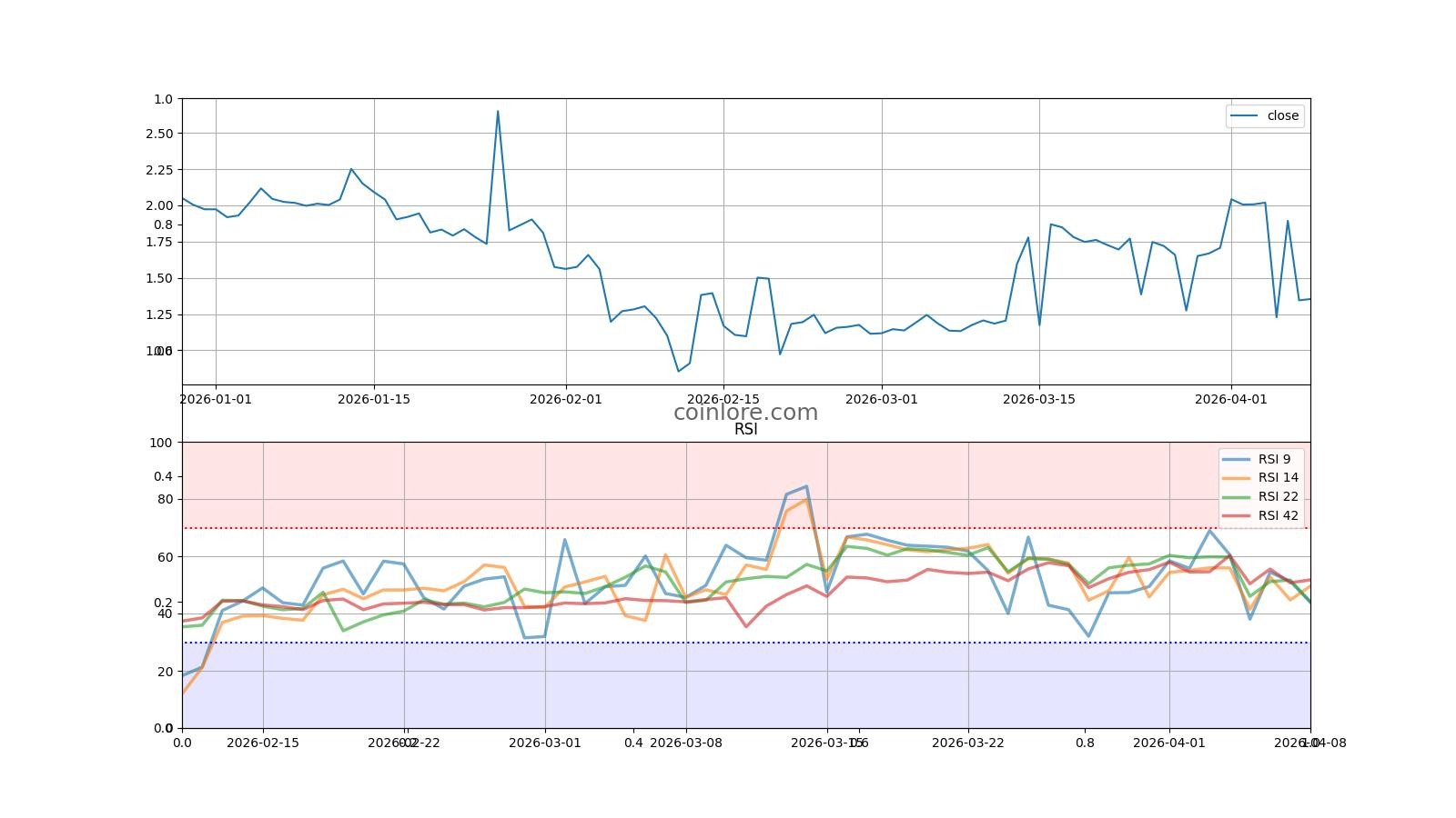 Counterparty RSI indicator