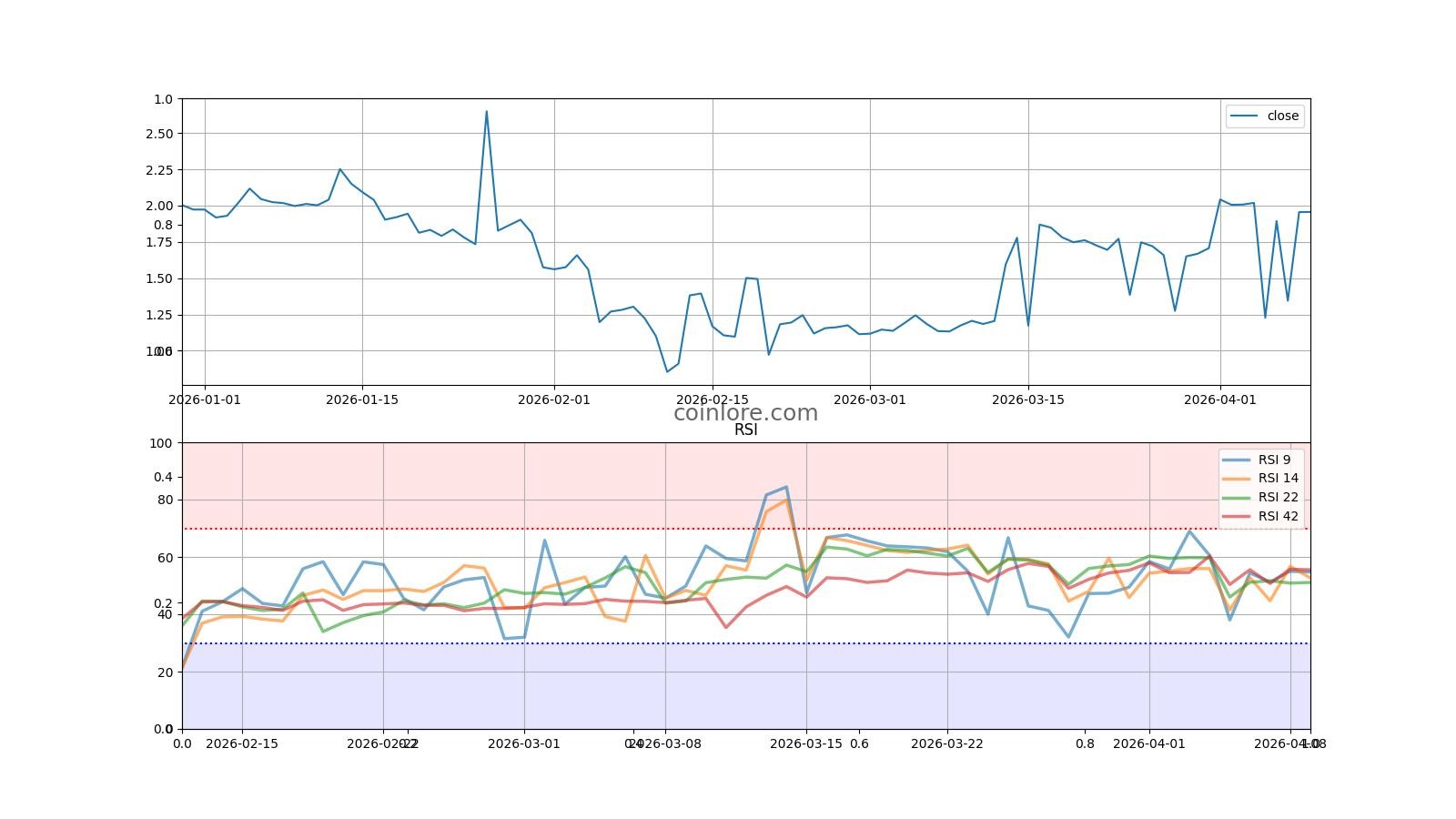 Counterparty RSI indicator