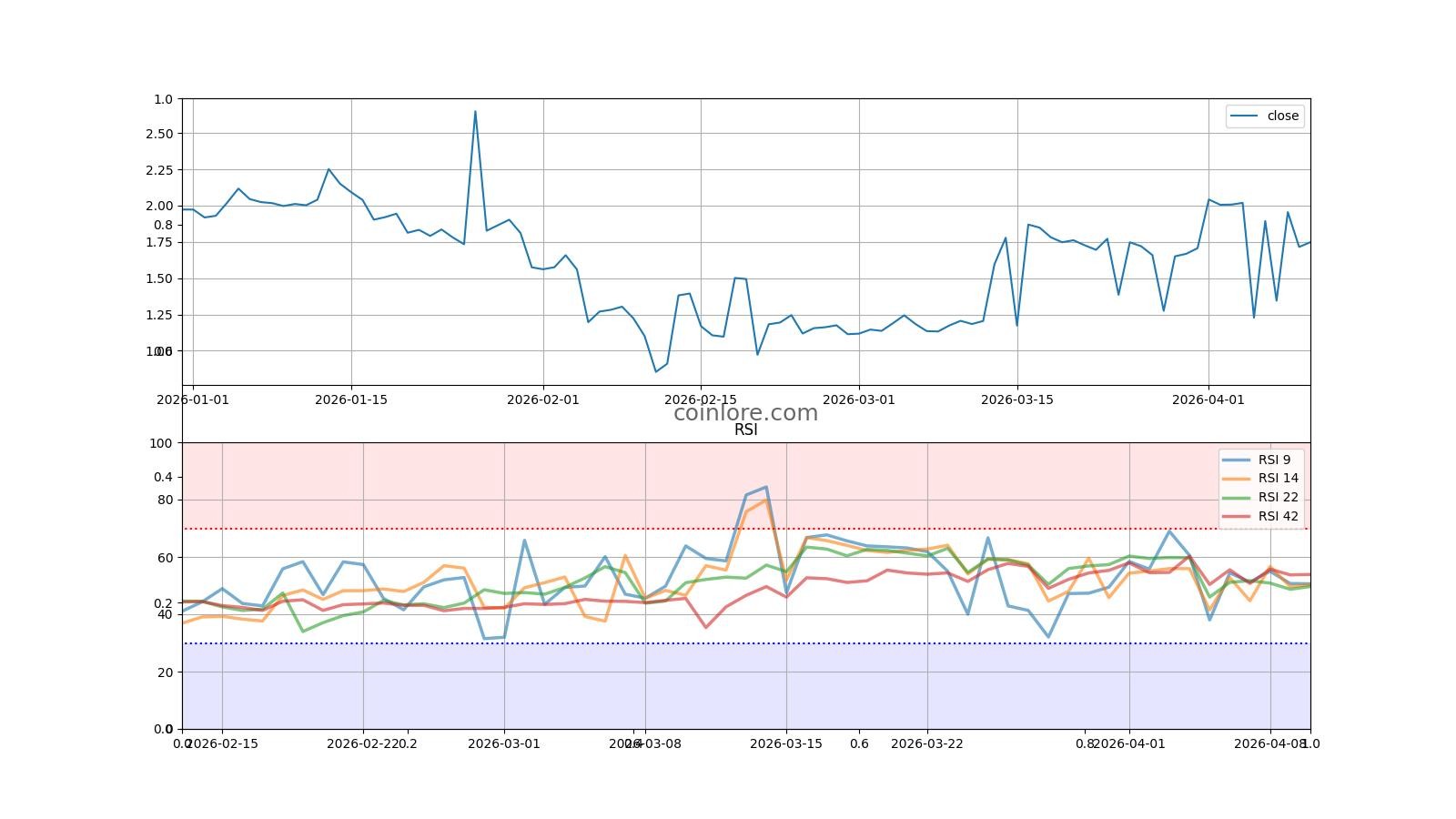Counterparty RSI indicator