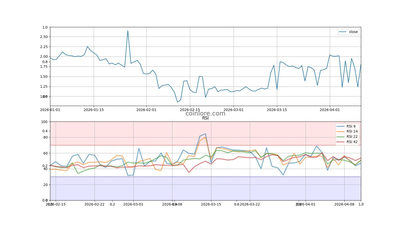 Counterparty RSI indicator