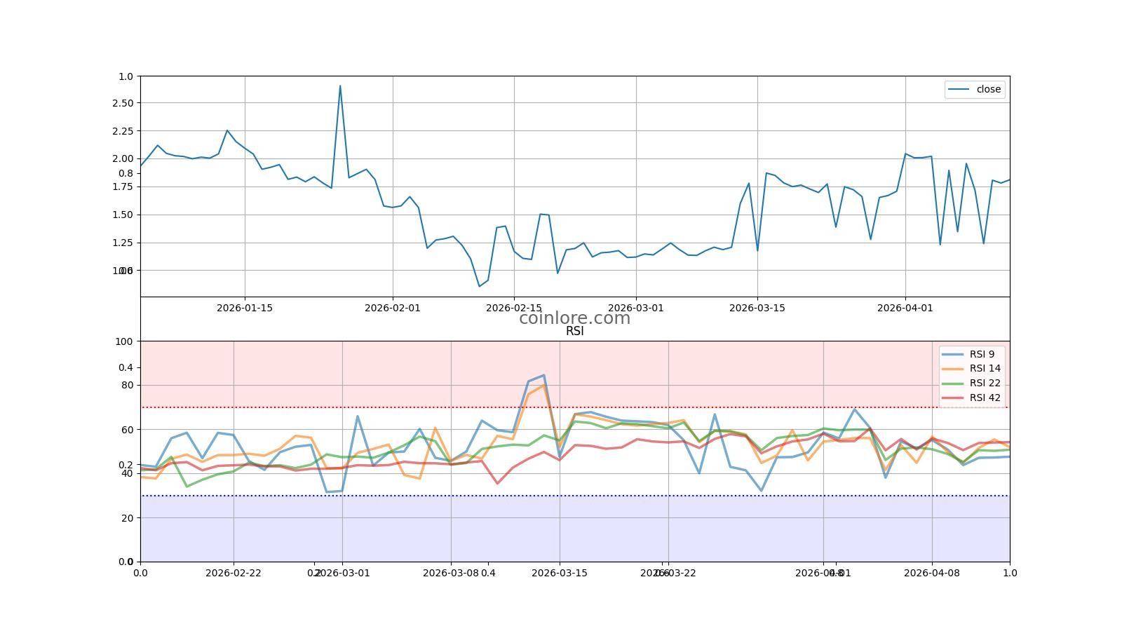 Counterparty RSI indicator