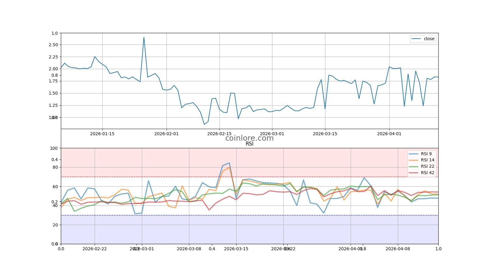 Counterparty RSI indicator