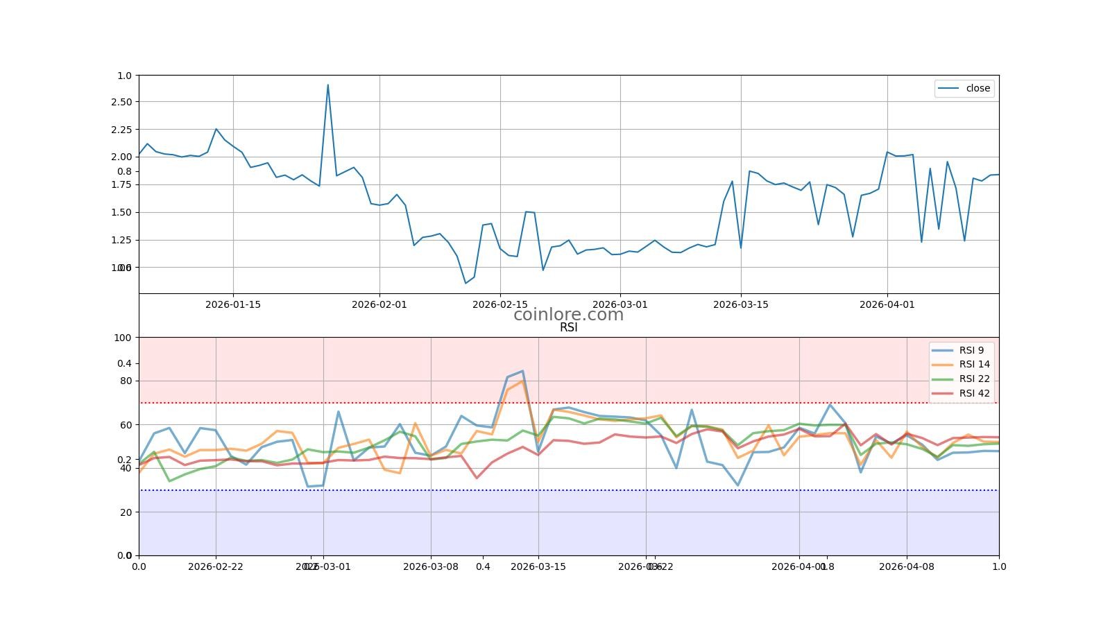 Counterparty RSI indicator