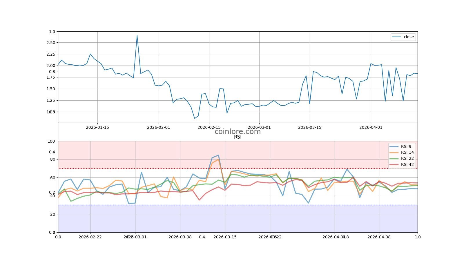 Counterparty RSI indicator