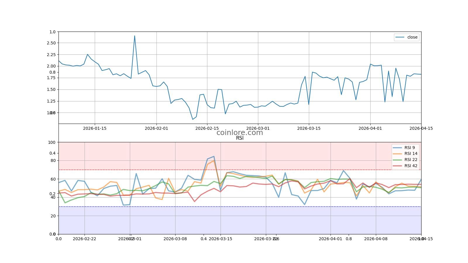 Counterparty RSI indicator