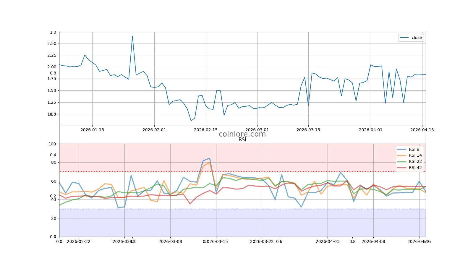 Counterparty RSI indicator