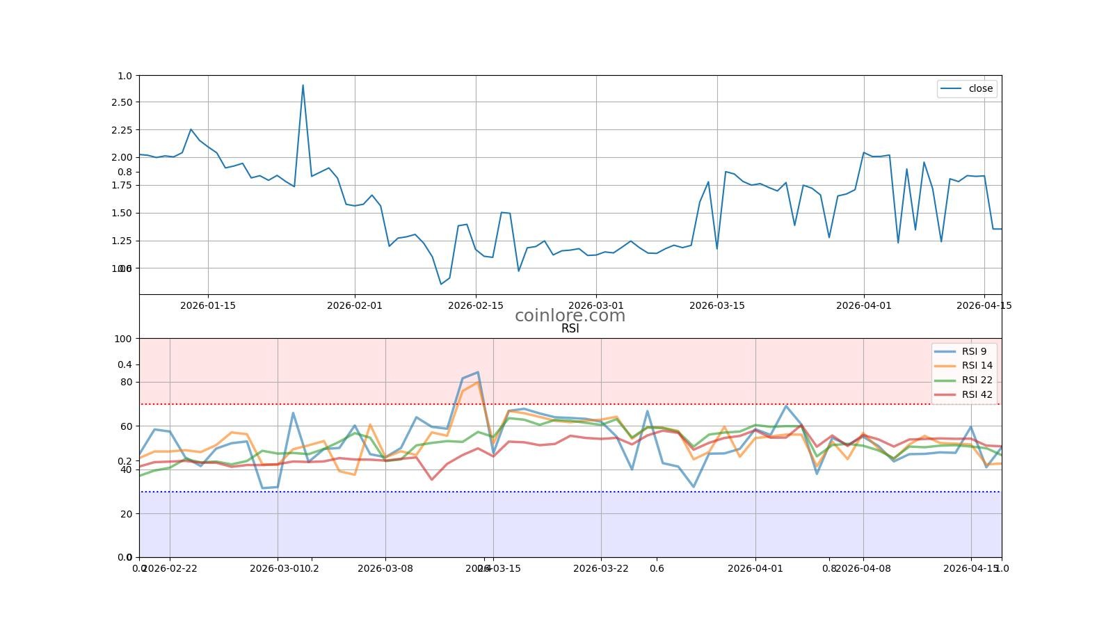 Counterparty RSI indicator