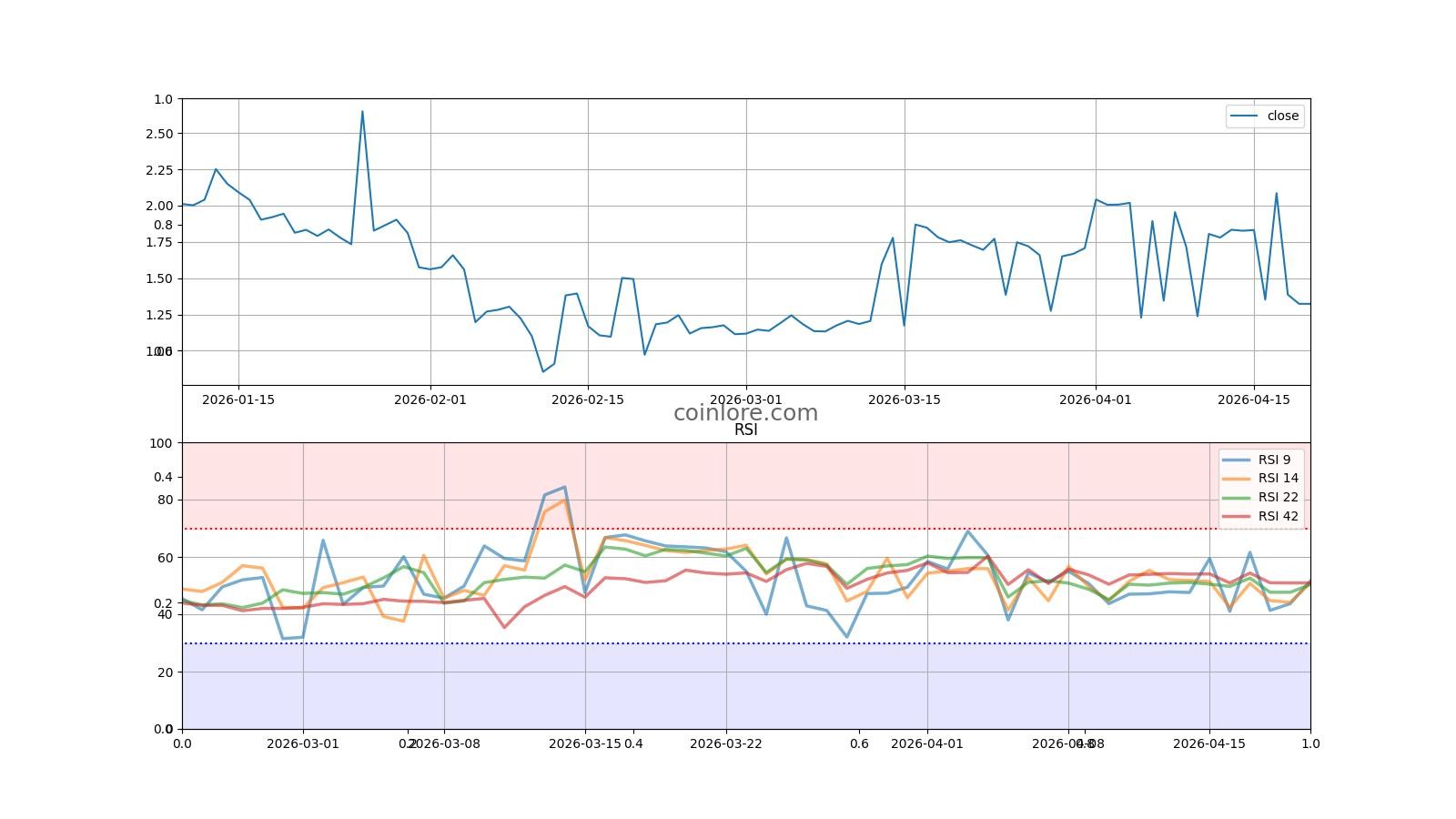 Counterparty RSI indicator
