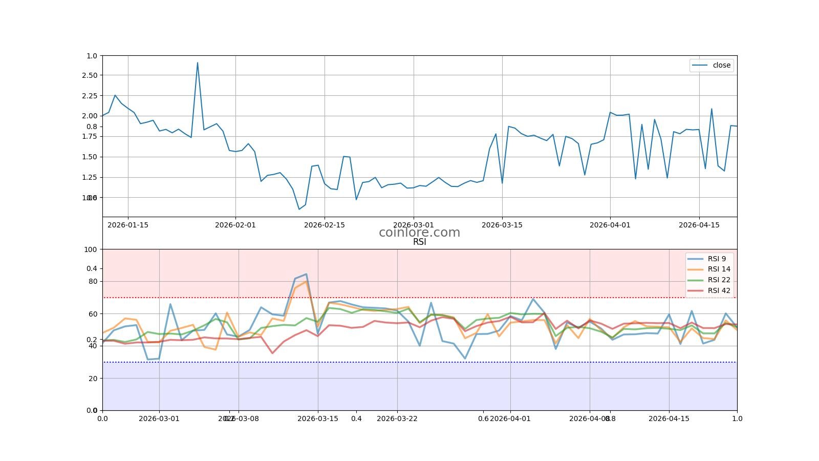 Counterparty RSI indicator