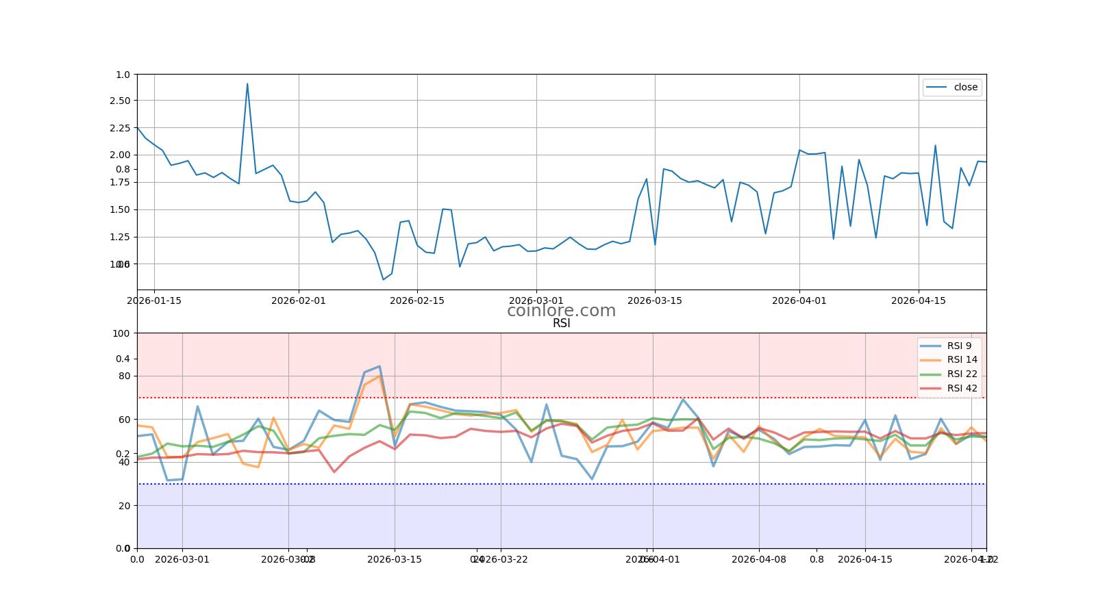 Counterparty RSI indicator