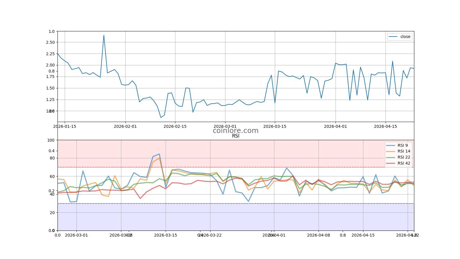 Counterparty RSI indicator