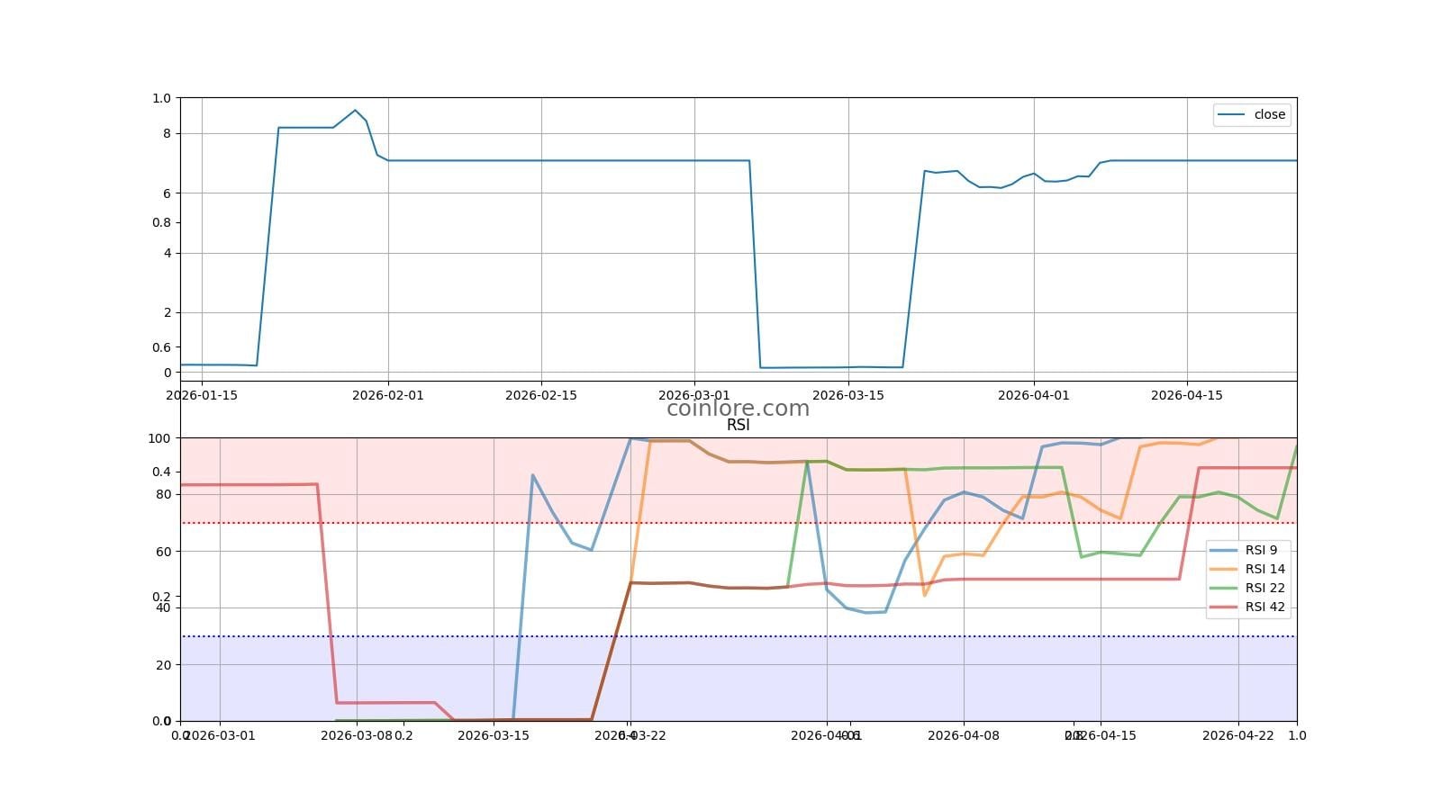 Cover Protocol RSI indicator
