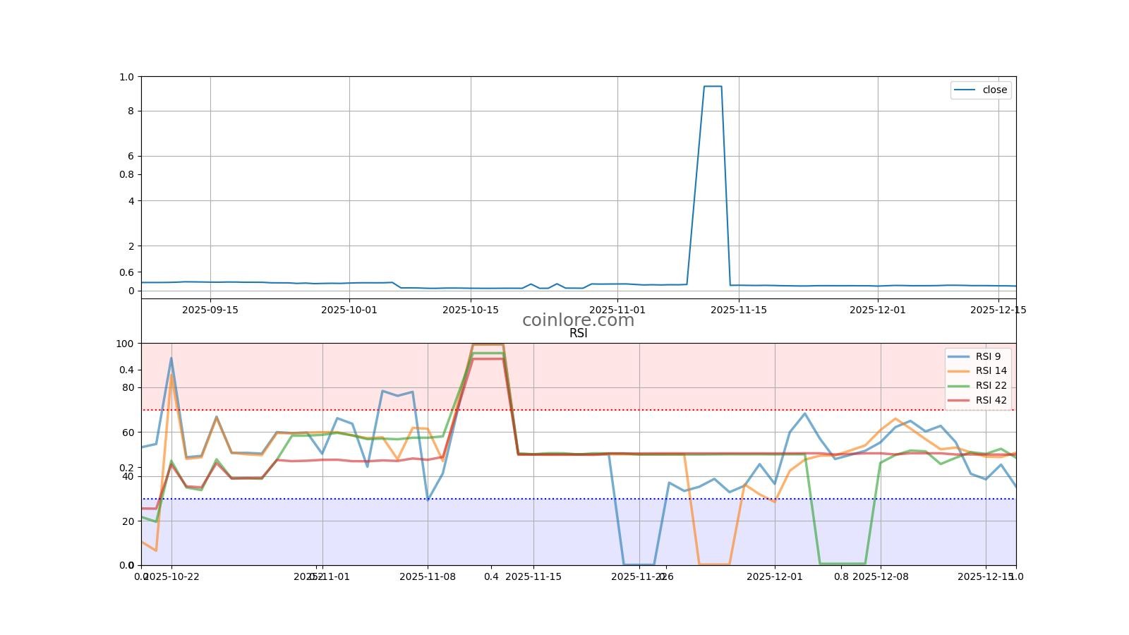 COVER Protocol RSI indicator