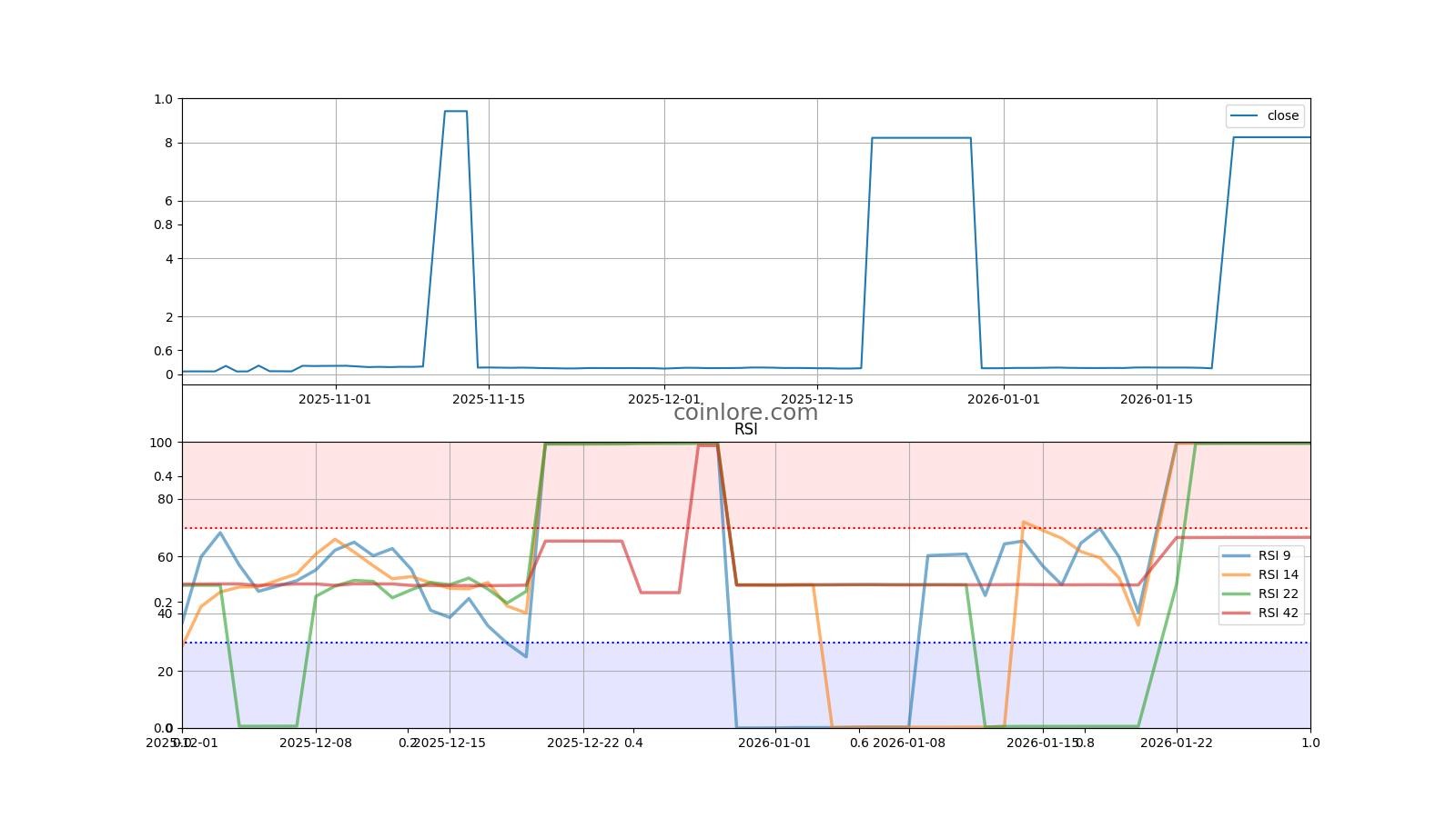 Cover Protocol RSI indicator
