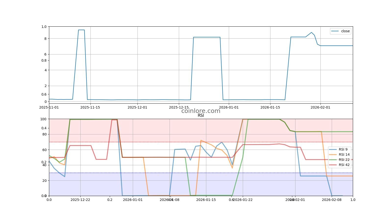Cover Protocol RSI indicator
