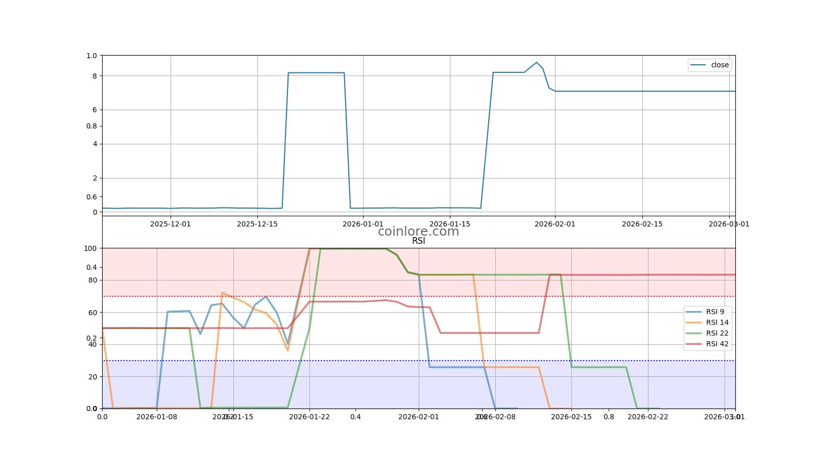 Cover Protocol RSI indicator