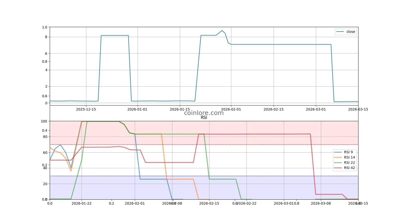 Cover Protocol RSI indicator