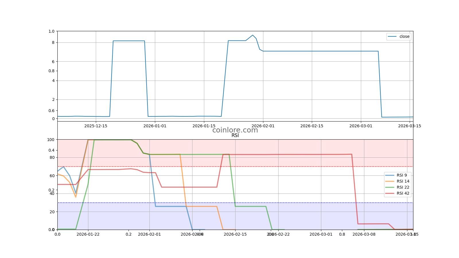 Cover Protocol RSI indicator